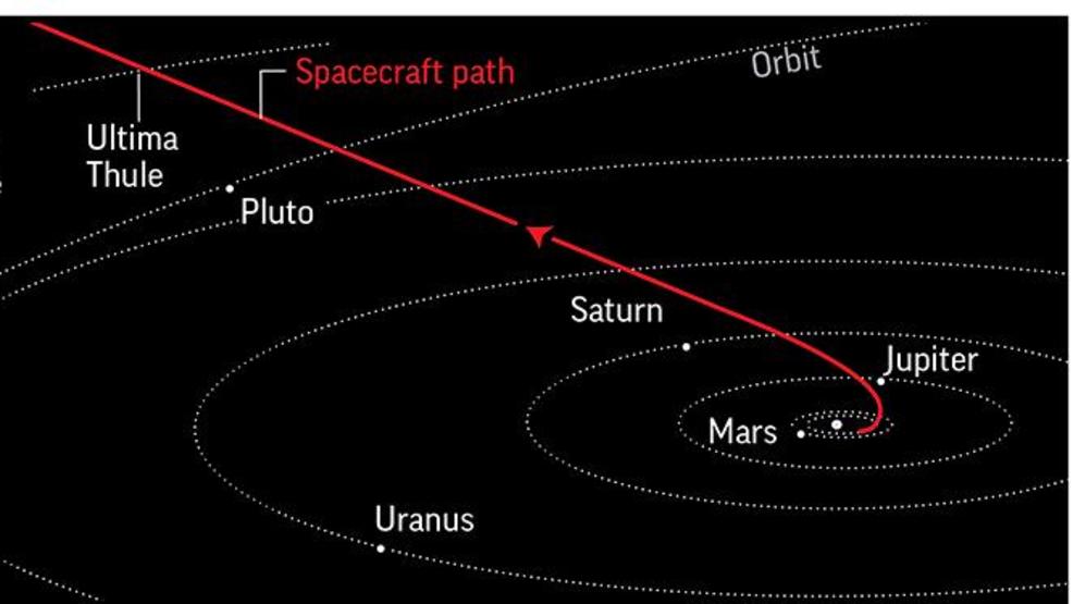 NASA Spacecraft Opens New Year 4 Billion Miles From Earth KSNV NASA Spacecraft Opens New Year 4 Billion Miles From Earth KSNV