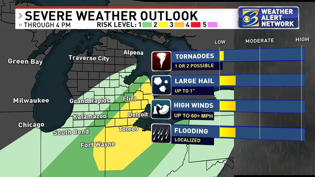 Kalamazoo Severe Weather Center | News, Weather, Sports, Breaking News ...