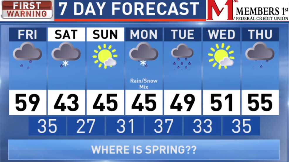 Warm up to near 60 degrees today | WHP